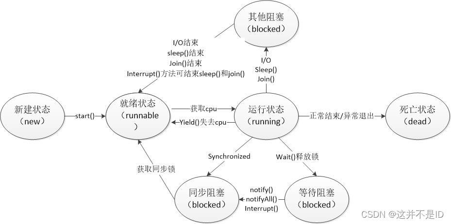 Synchronized Csdn博客 8165