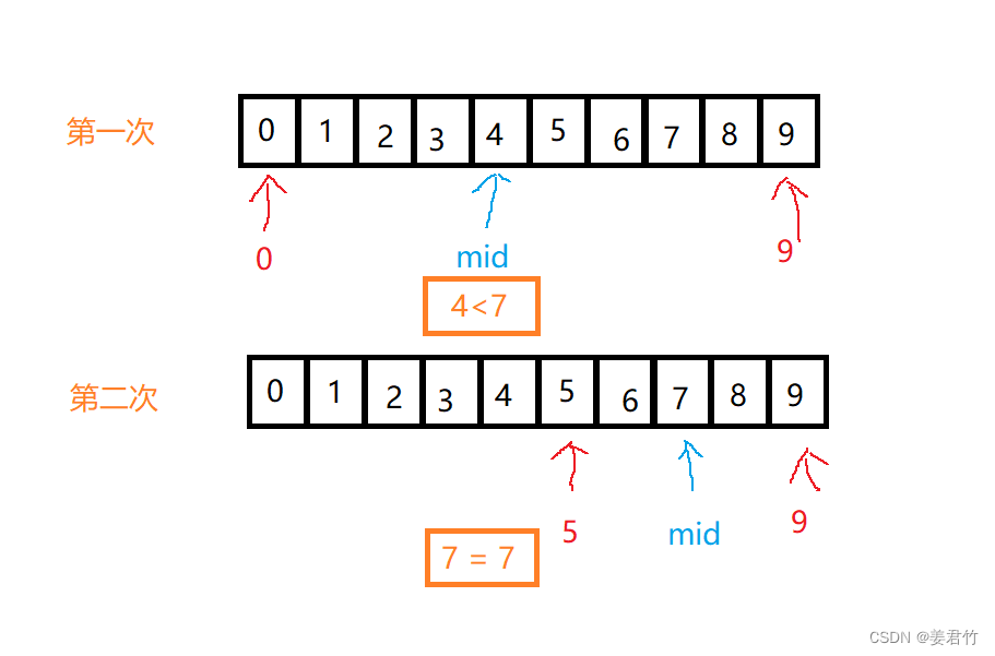 【21天算法学习】折半查找折半查找的时间复杂度 Csdn博客
