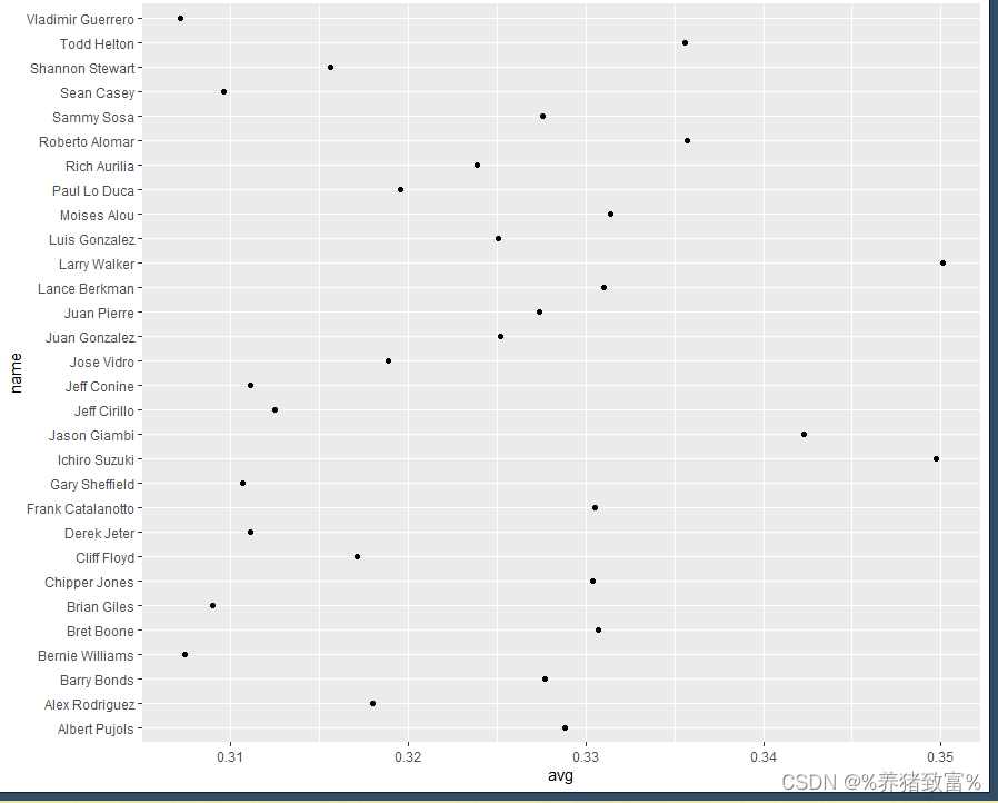 R语言ggplot绘制条形图_r语言ggplot条形图-CSDN博客