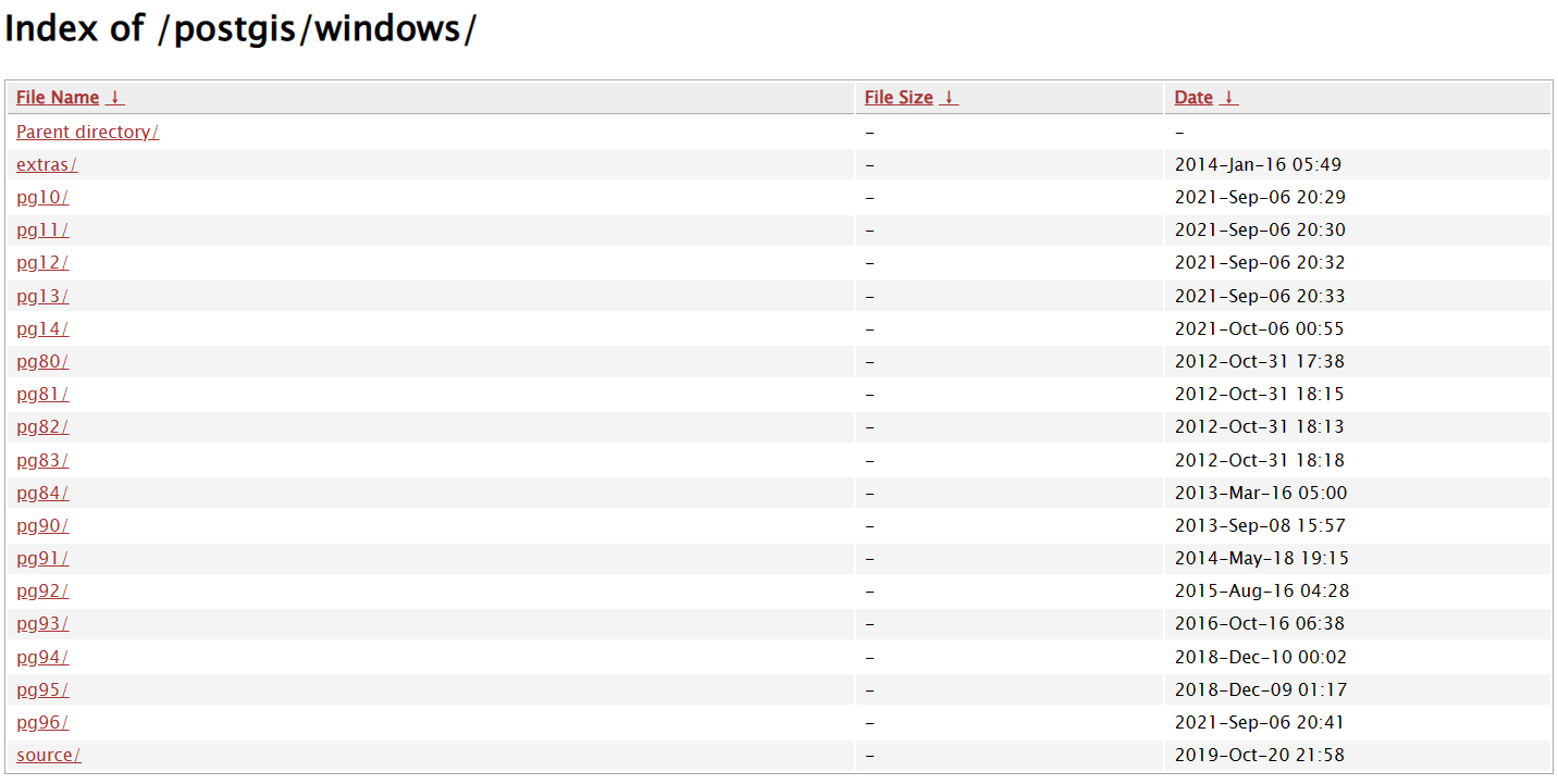 postgreSQL与postGIS安装过程中遇到的坑及解决_postgis has to be installed to the postgresql fold-CSDN博客