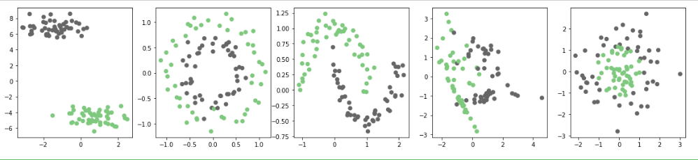 SVM 2d/3d多分类案例与可视化_svm分界面可视化-CSDN博客