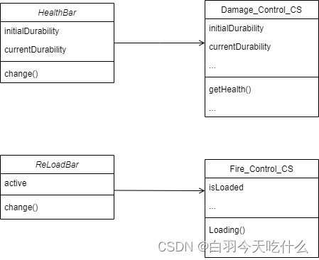 Unity大作业报告_unity3d游戏开发大作业-CSDN博客