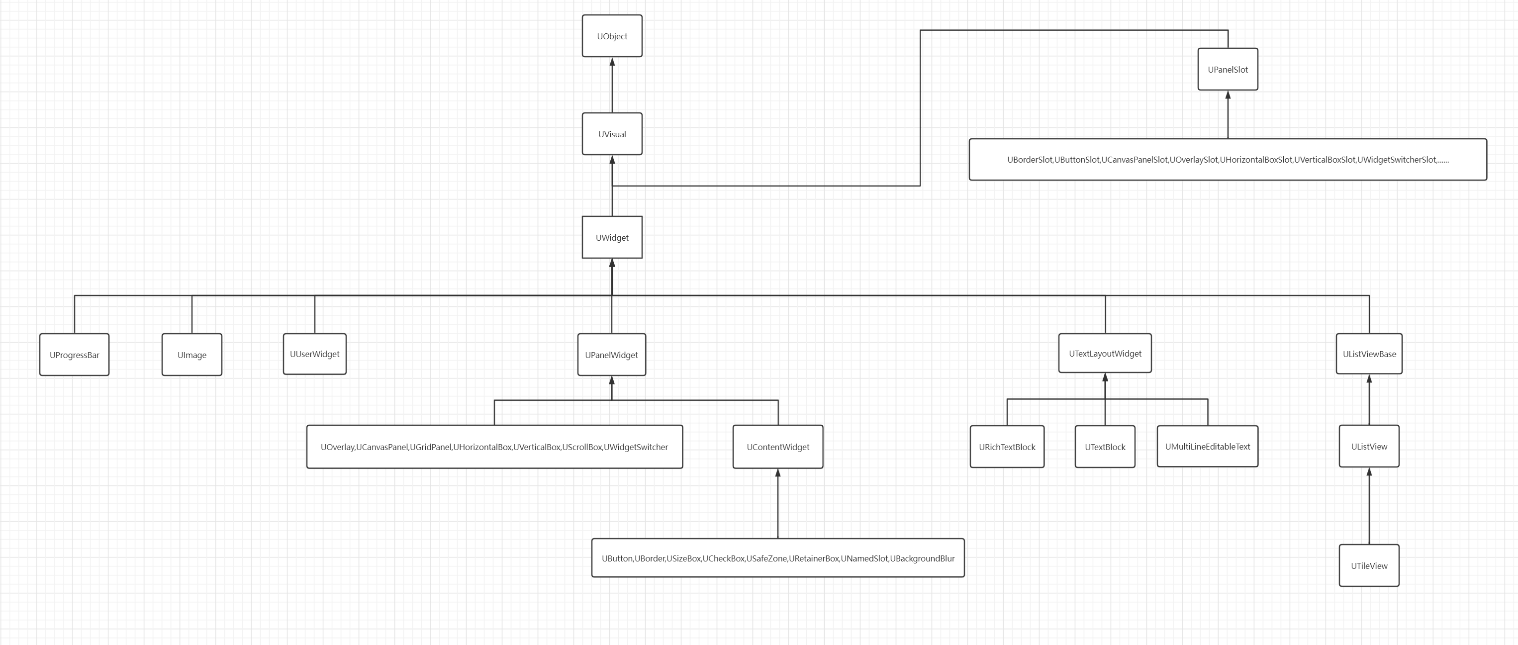 UE4中的Slate&UMG类图_ue4 怎么将slata与umg结合-CSDN博客