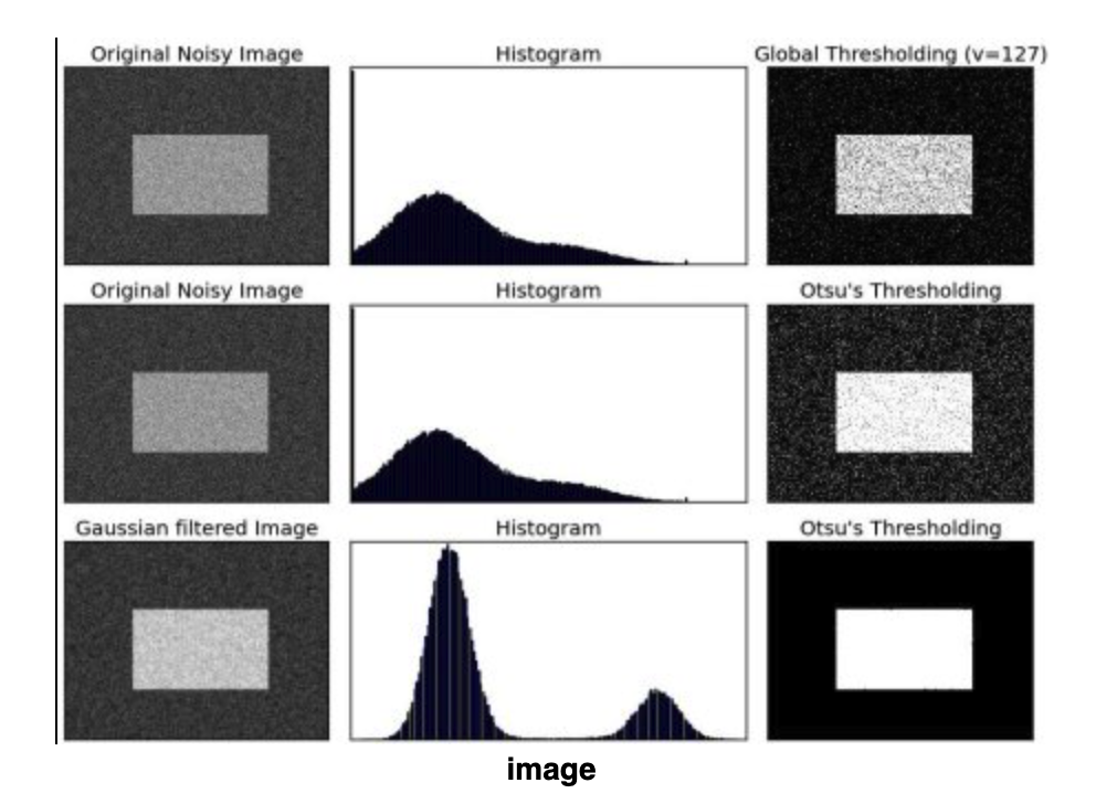 「机器视觉」学习笔记 - Thresholding Techniques- 图像阈值_thresholding algorithm ...