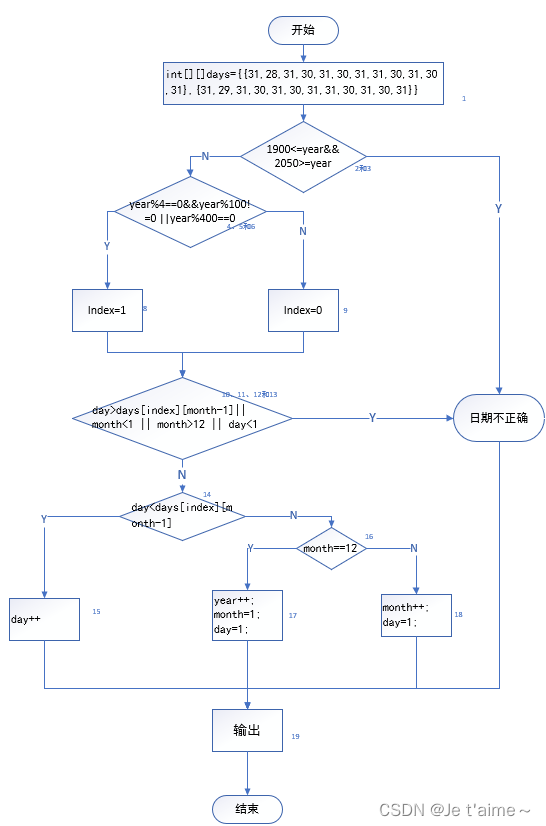 白盒测试——nextdate函数测试（基本路径覆盖法）naxtdate计算程序 Csdn博客