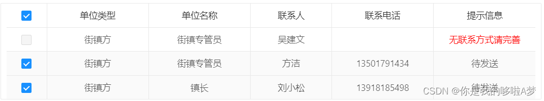 Antdesignvue表格符合条件的复选框禁选ant Design Vue Table复选框禁用 Csdn博客