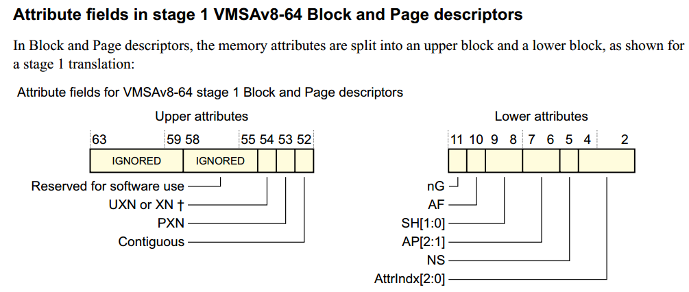 Arm linux dma mapping操作_arm64 dma过程-CSDN博客