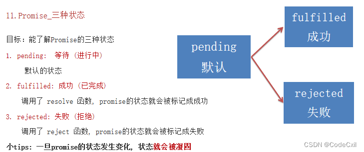 Ajax原生XHR和Promise 学习_originalxhr.addeventlistener('load', function ()-CSDN博客