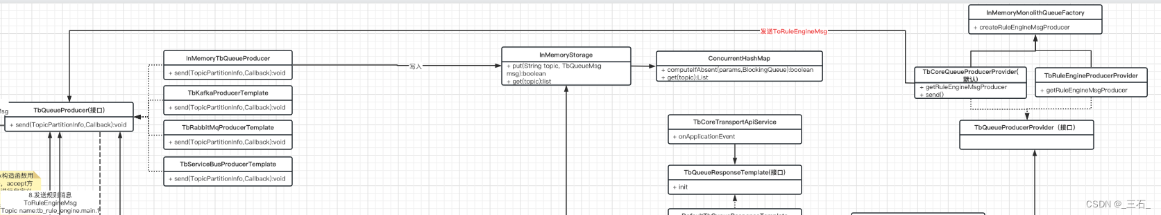 Thingsboard源码分析--HTTP接入流程_thingsboard源码外部接口-CSDN博客