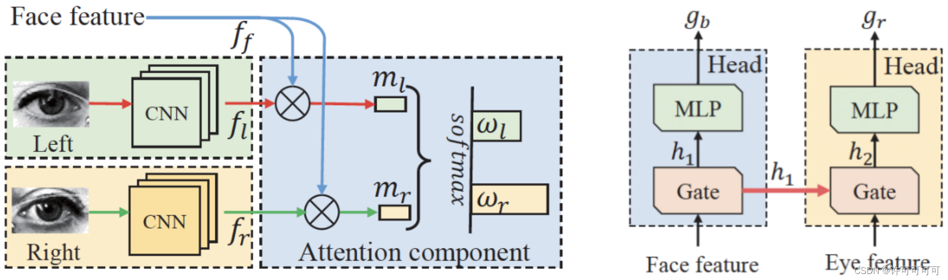 【论文阅读】视线估计方向论文_mpiigaze-CSDN博客