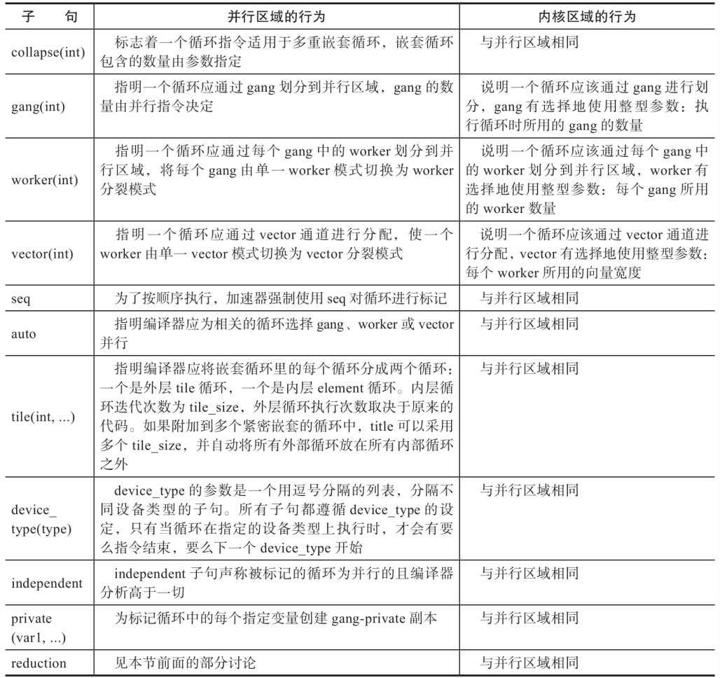CUDA C编程（三十）OpenACC的使用-CSDN博客
