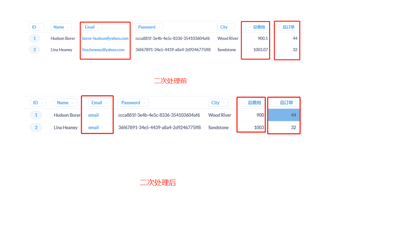 metabase详细使用教程_metabase 中文教程-CSDN博客