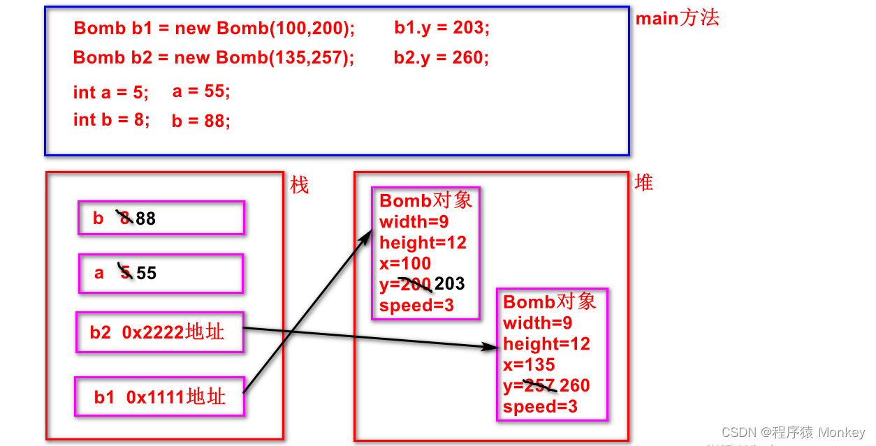 JSD-2204-面向对象-潜艇游戏--Day08_程序猿 Monkey的博客-CSDN博客