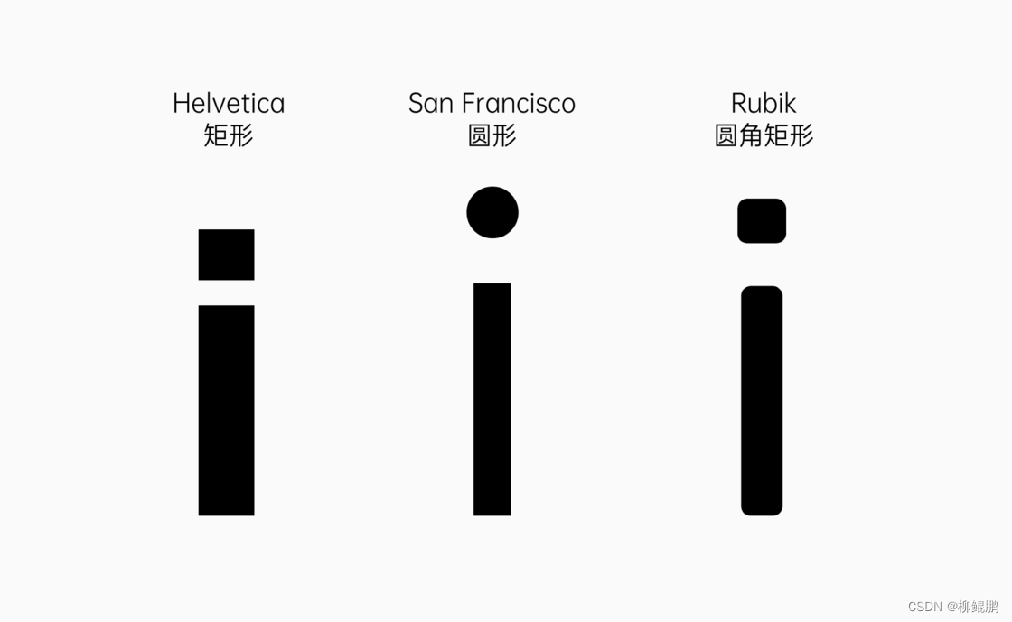 字体的基础知识：英文字体的特征及结构（终于找到了）衬线体英文 Csdn博客 