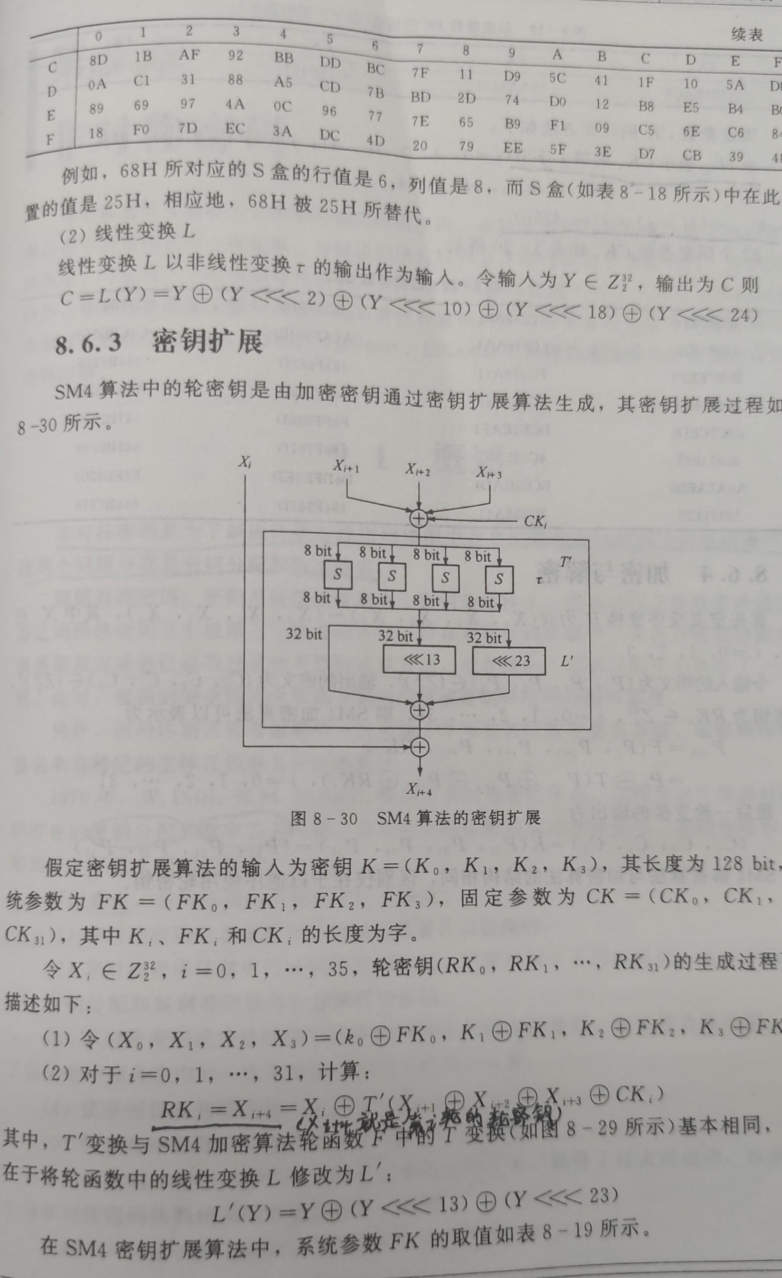 SM4算法原理_sm4原理-CSDN博客