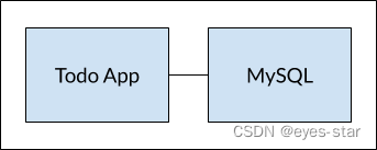 3.7 Docker最新入门教程-Docker入门-多容器应用_gsi3.7docker-CSDN博客