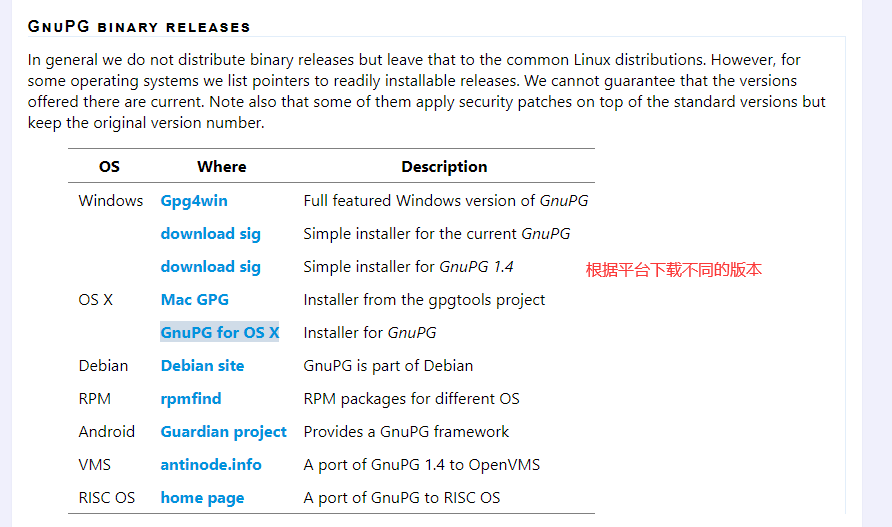 Windows平台GPG签名生成和发布_gpggpg下载-CSDN博客
