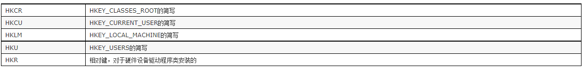 INF文件详解-CSDN博客
