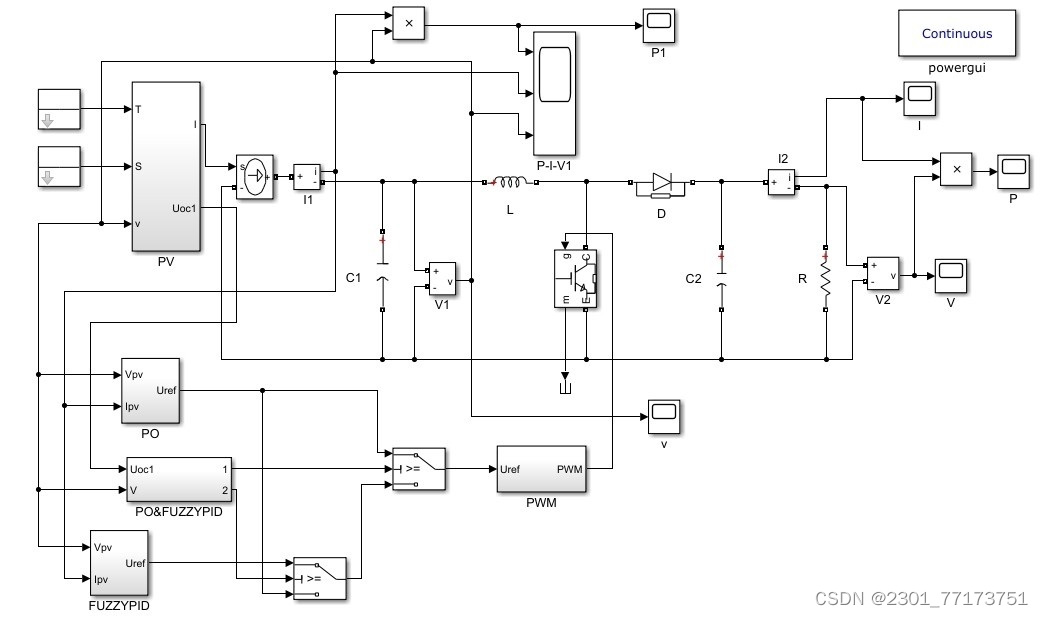 新型mppt策略MATLAB仿真模型。 才用分段策略切换，扰动与模糊控制进行了结合_matlab 基于ann的mppt仿真-CSDN博客