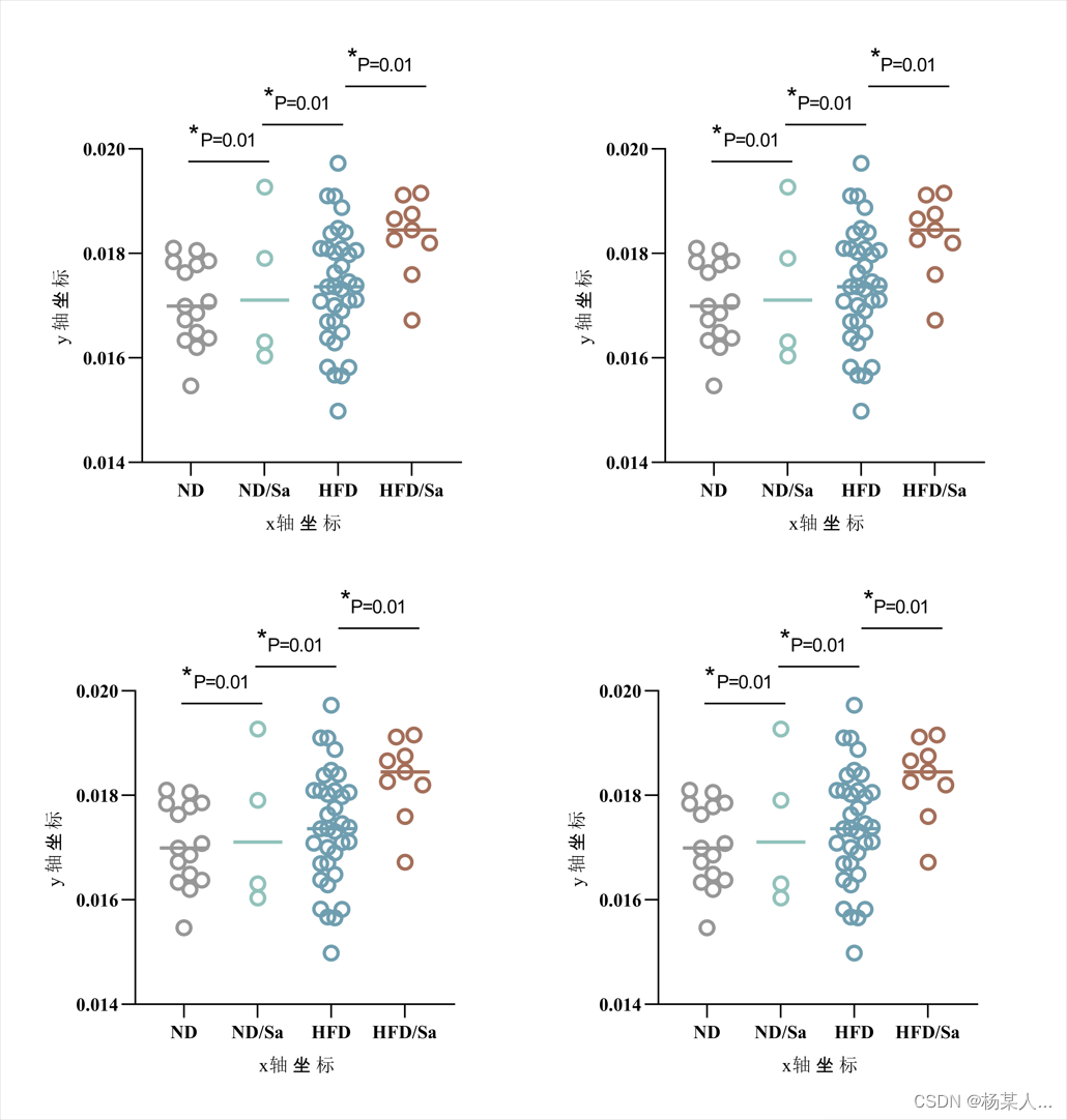 用graphpad软件，画出 sci高分文章_graphpad取色器-CSDN博客