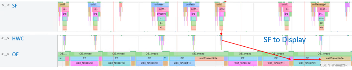 分析跟手性_mtk powerhal-CSDN博客