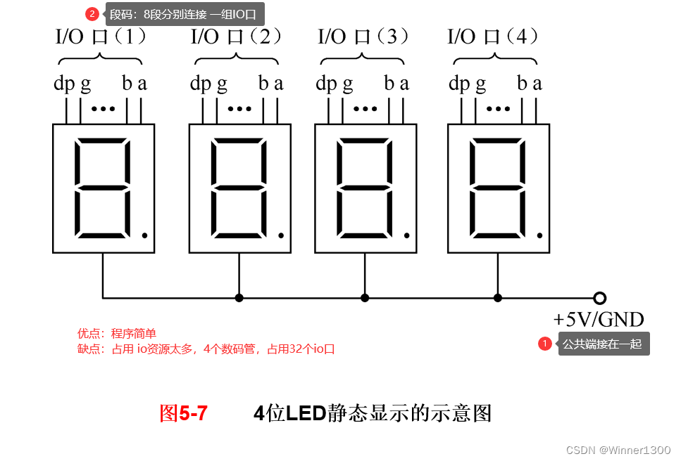 动态数码管显示 Csdn博客 