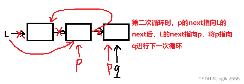 数据结构单链表的逆置（详解）头插法头插法逆置单链表代码 Csdn博客 