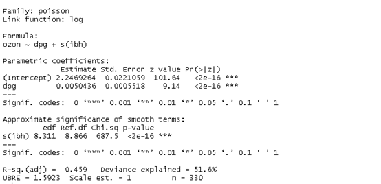 R语言基于mgcv包进行广义可加模型及交互作用演示（2）_r语言基于mgcv包进行广义可加模型及交互作用演示(2)-CSDN博客