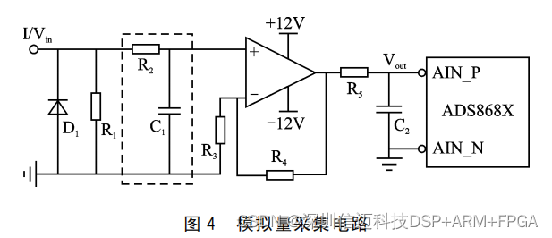 一种基于RK3568+STM32+AD8684的电力可信物联人工智能网关设计方案_ads8684不稳定-CSDN博客
