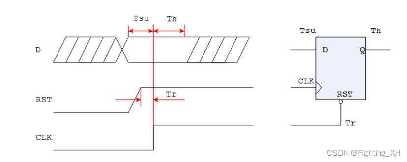 FPGA基础学习总结（二）——内部数据传输模型以及静态时序分析_逻辑路径延迟模型_Fighting_XH的博客-CSDN博客