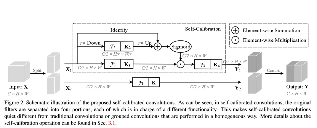 第七周作业：注意力机制学习的part2_for the spatial attention branch, we learn the spa-CSDN博客