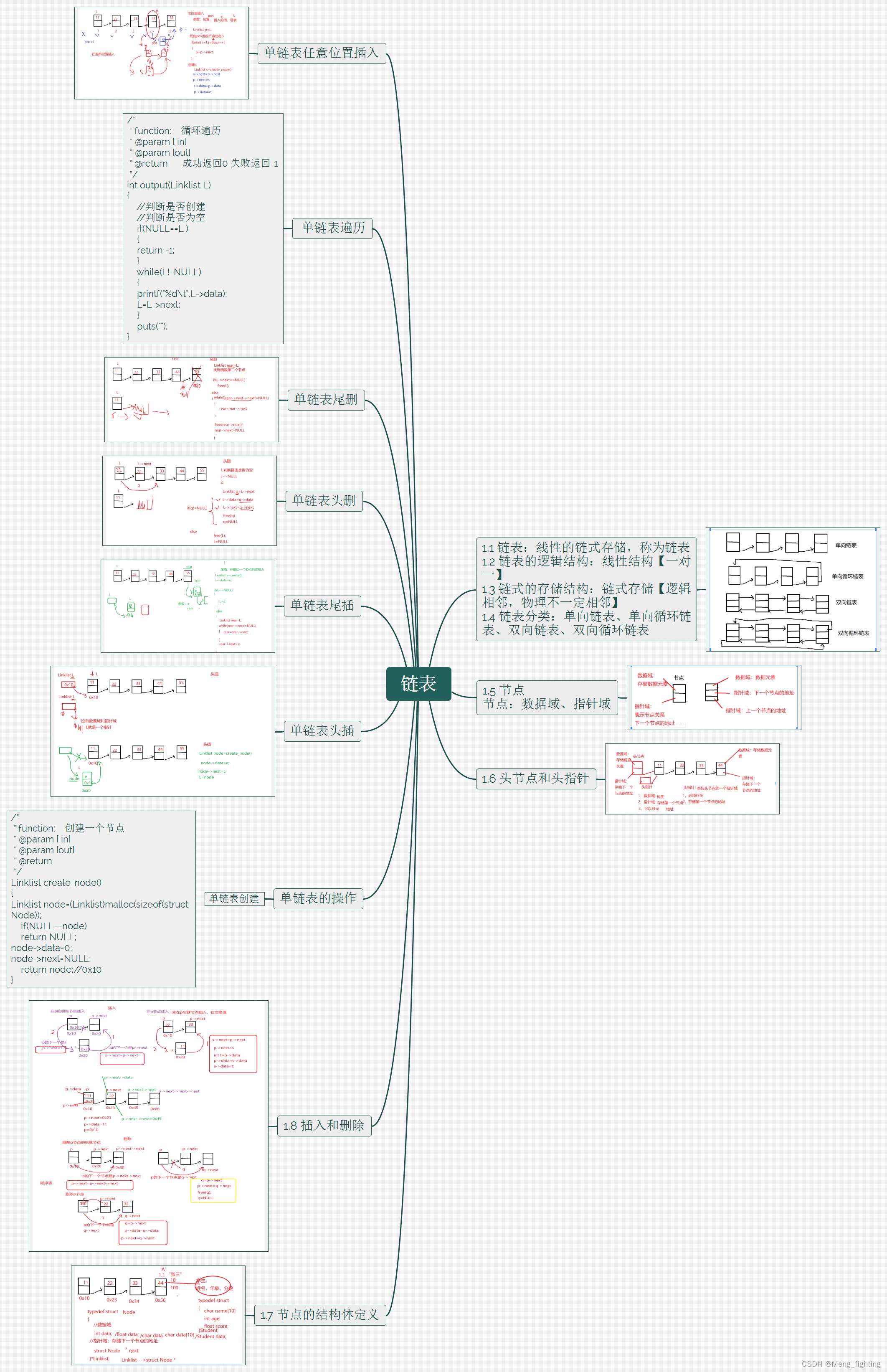 数据结构 链表 Csdn博客