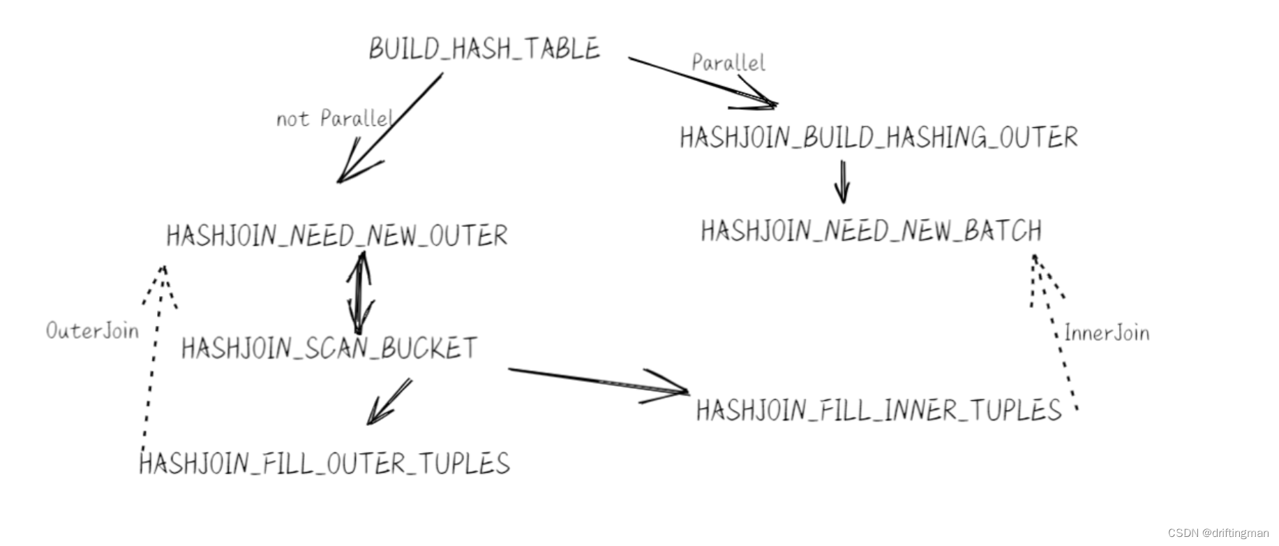 Postgresql源码十四——executor查询执行模块之——join节点下pg 里的 Worker Csdn博客 