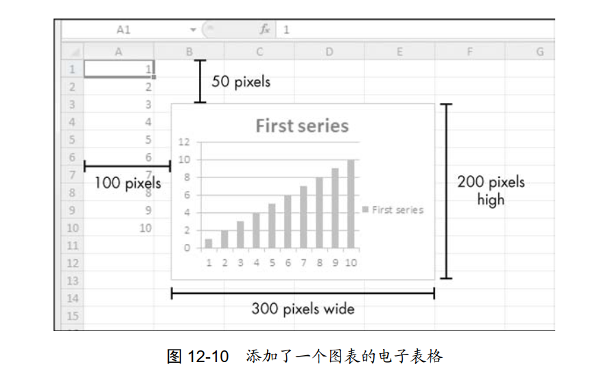 12.10.4 图表_openpyxl reference-CSDN博客