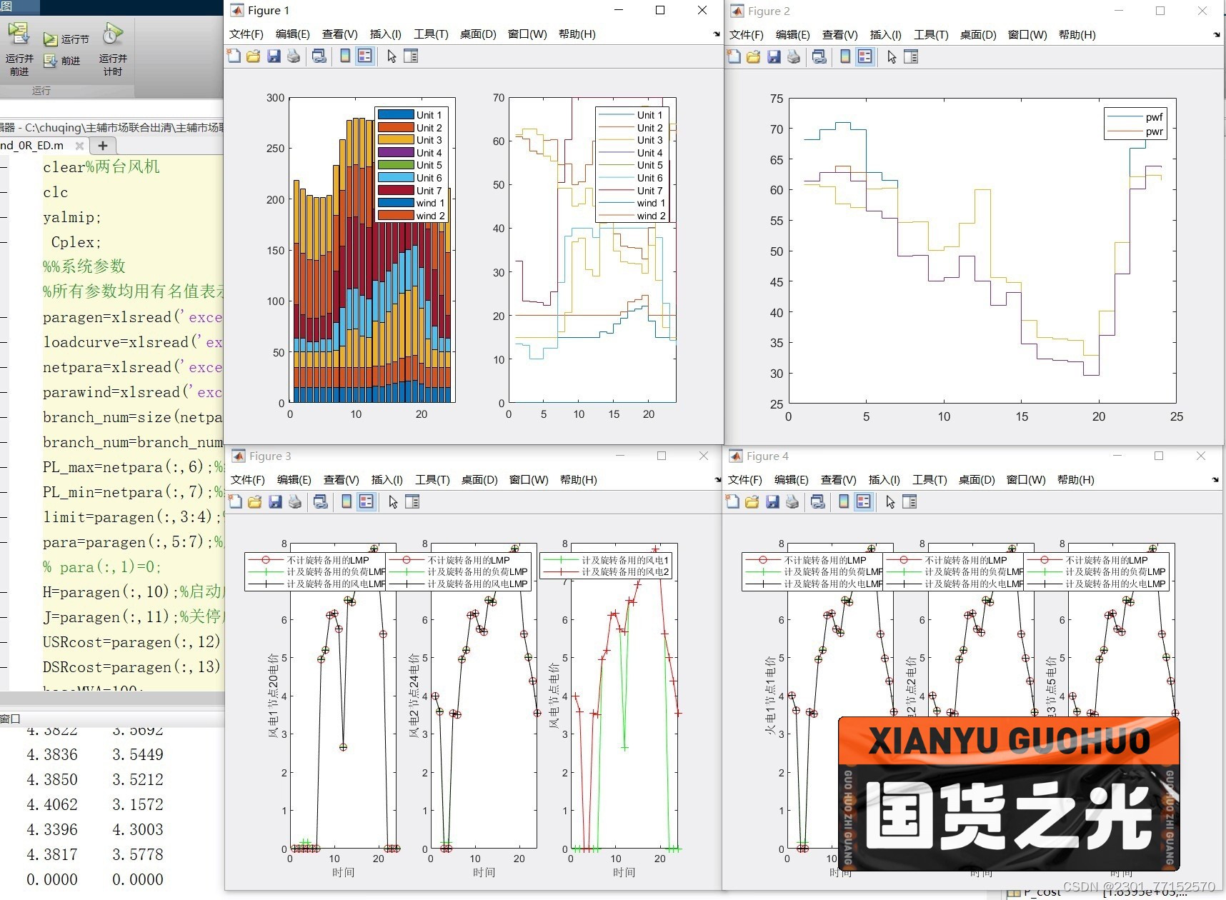 新能源接入的电力市场主辅联合出清 出清模型以考虑安全约束的机组组合模型(SCUC)和经济调度模型(SCED)组成_scuc和sced的联系和 ...