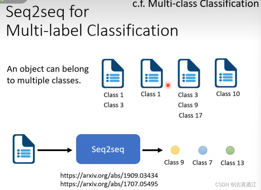 李宏毅机器学习第十四周Transformer_image de-raining transformer-CSDN博客