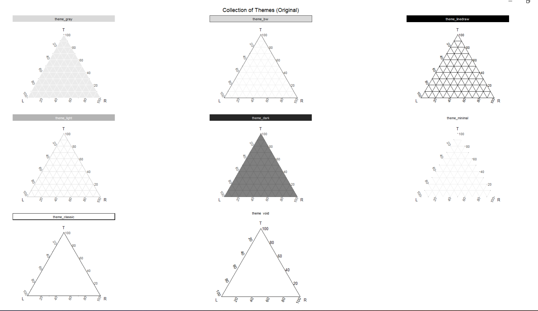 R语言绘制三元相图(ggtern包)-CSDN博客