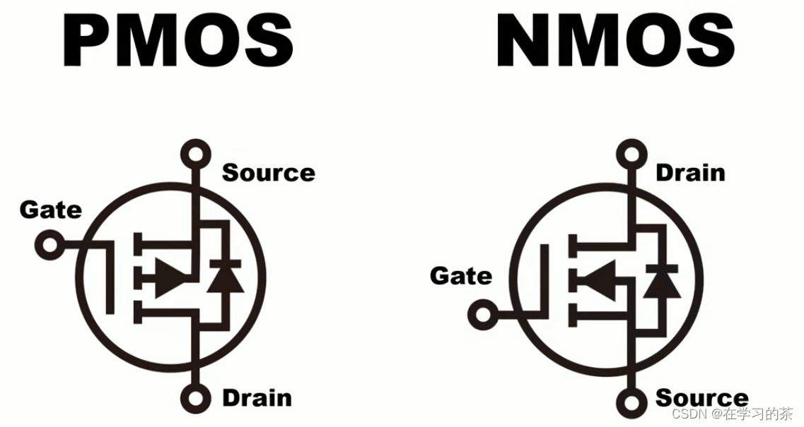 数字电路02 二极管门电路，MOS_nmos强0弱1-CSDN博客