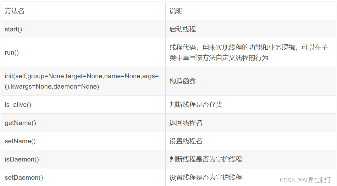 Python【from Threading Import Thread】用法from Threading Import Thread 是什么意思 Csdn博客 6041