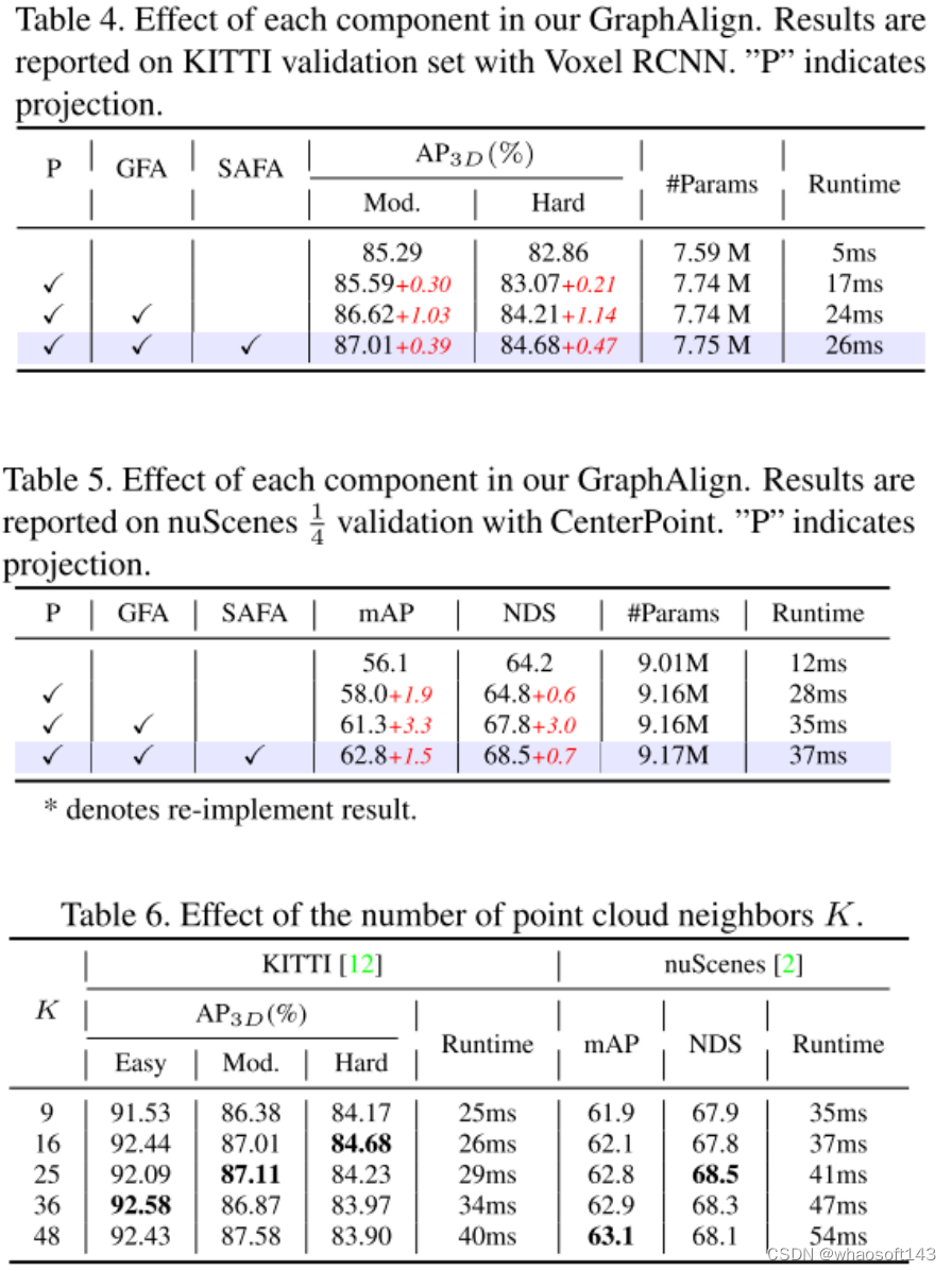 GraphAlign-CSDN博客