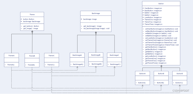 基于java平台和运用5种设计模式的五子棋游戏基于java的五子棋游戏设计与实现 Csdn博客