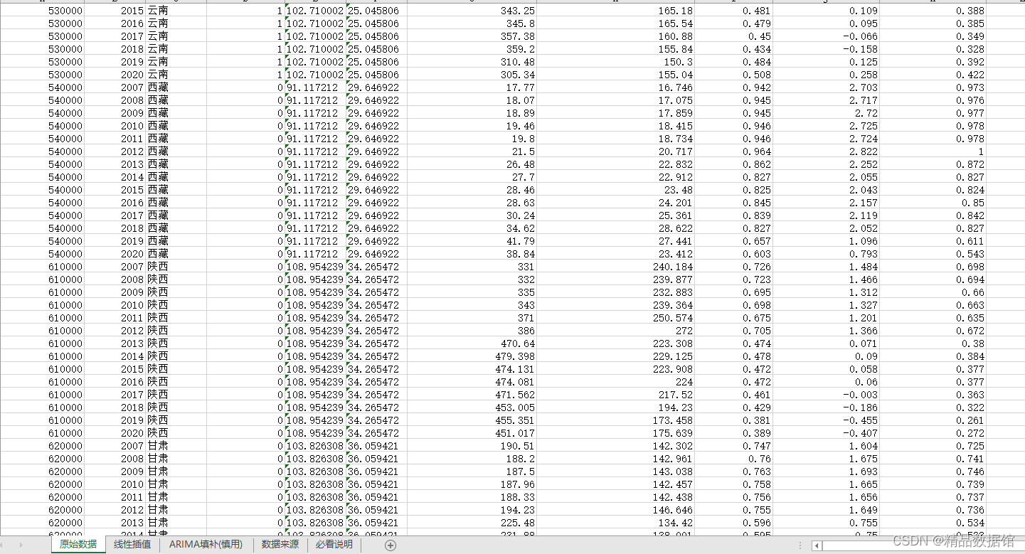 全国各省-国有化程度（2007-2020年）_中国国有化程度-CSDN博客