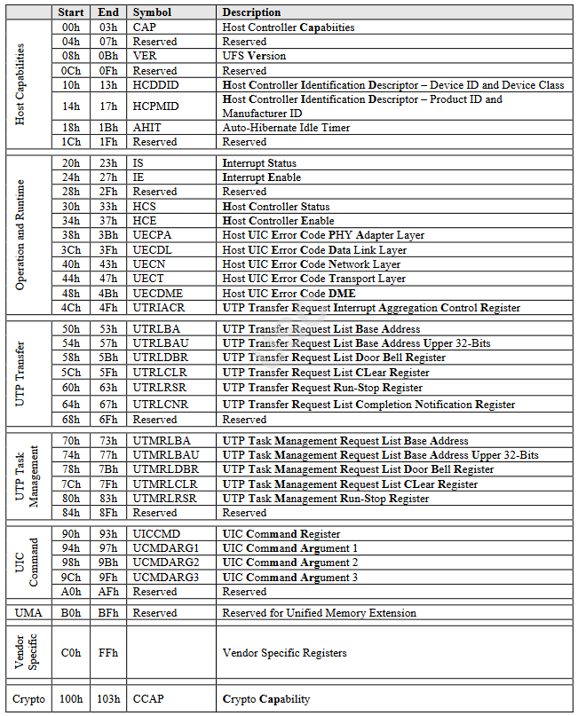 UFS Host Controller工作流程_dwc ufs host controller user guide-CSDN博客