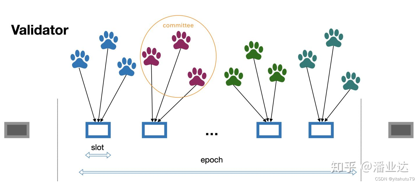浅谈Casper_casper ffg-CSDN博客