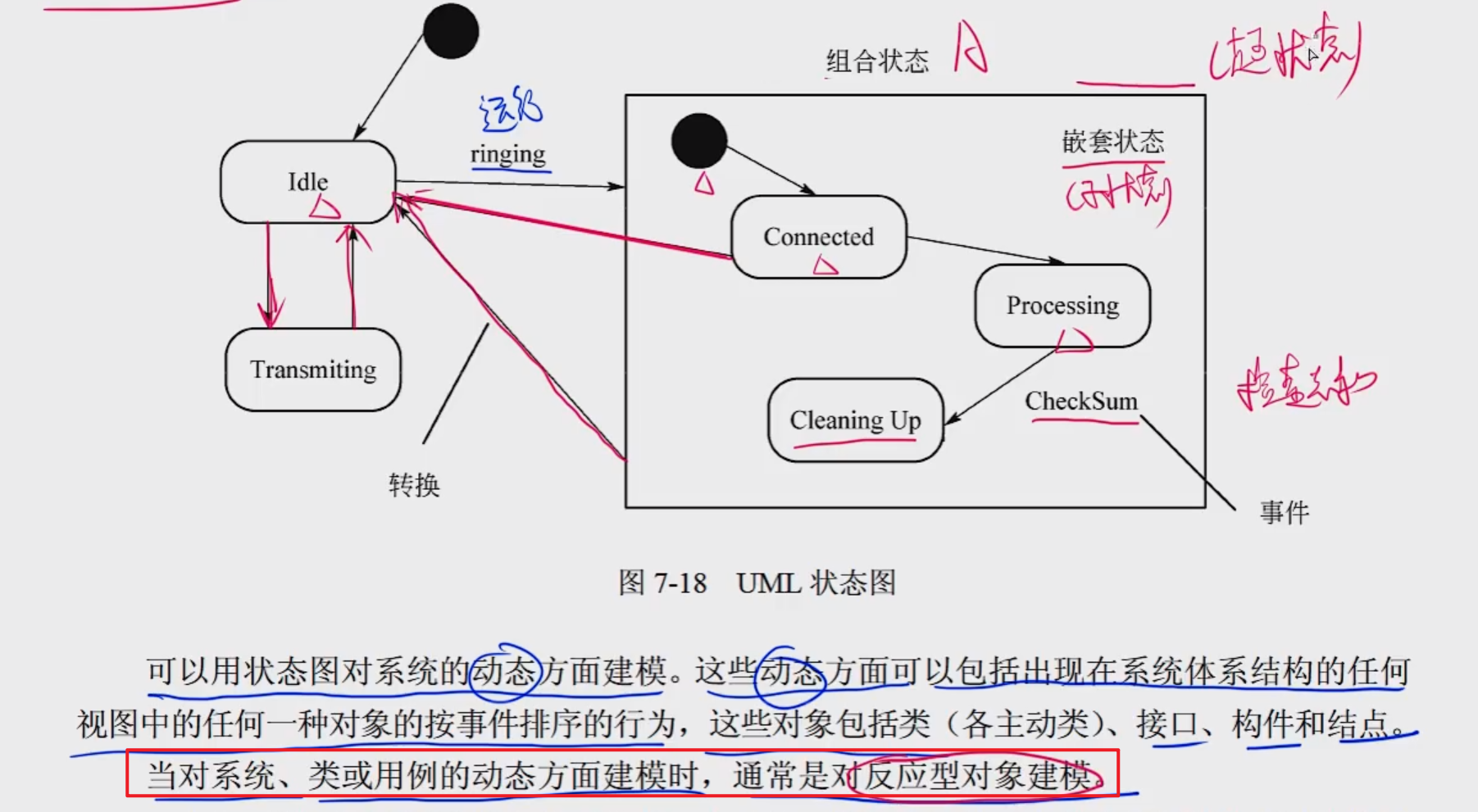 【软考笔记——软件设计师】(六) Uml上午题总结 And Uml 下午题试题三软考uml题目 Csdn博客