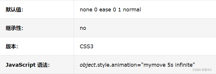 CSS Animation属性_在定义关键帧时始终定义标准规则-CSDN博客