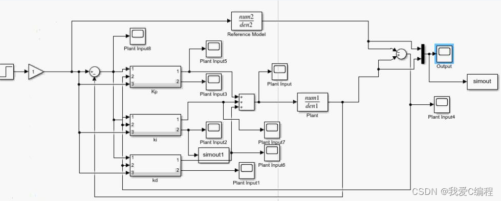 基于simulink的自适应PID控制器仿真_simulink自适应控制-CSDN博客