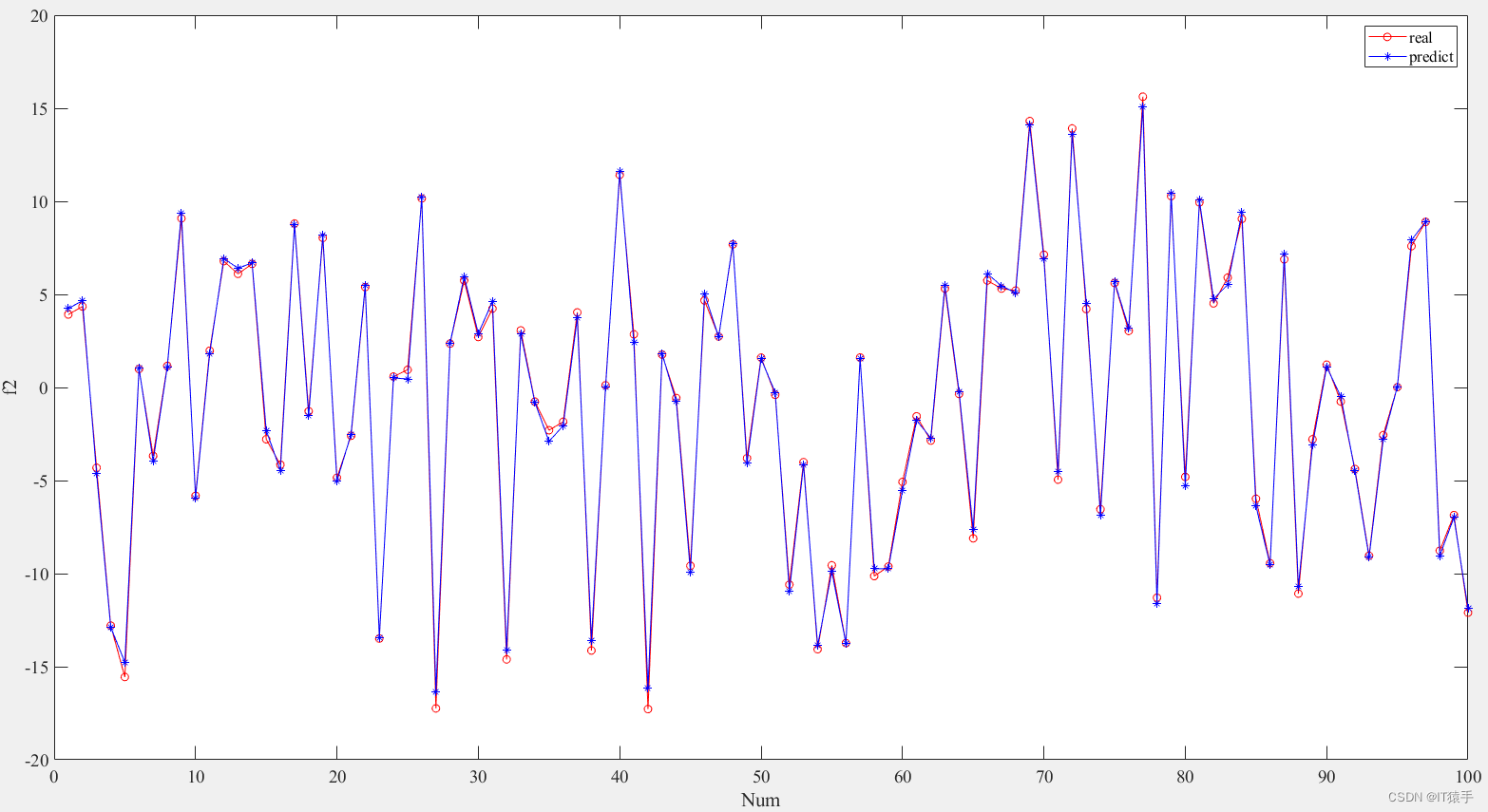 单目标应用：基于白鲨优化算法（wso）优化极限学习机（elm）的数据预测（elm隐藏层神经元可修改，提供matlab代码）白鲨算法 Csdn博客