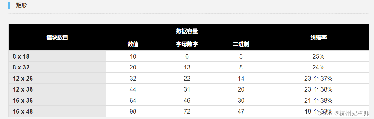 Data Matrix 二维条码springboot实现springboot Data Matrix Csdn博客