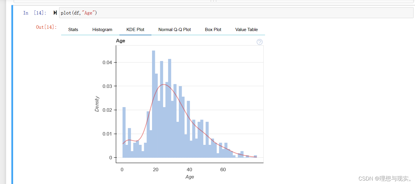 机器学习自动化数据分析库--dataprep-CSDN博客